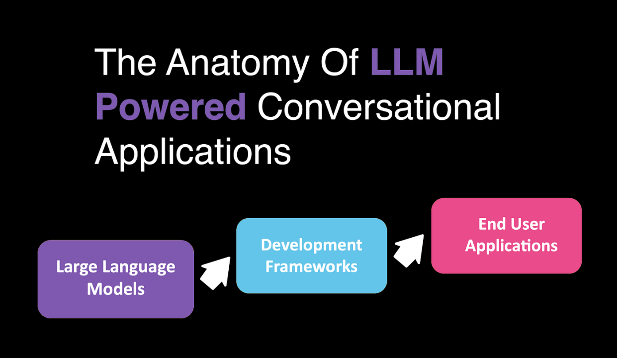 Large Language Models LLM in the context of technology and the ... Large Language Models LLM in the context of technology and the ...