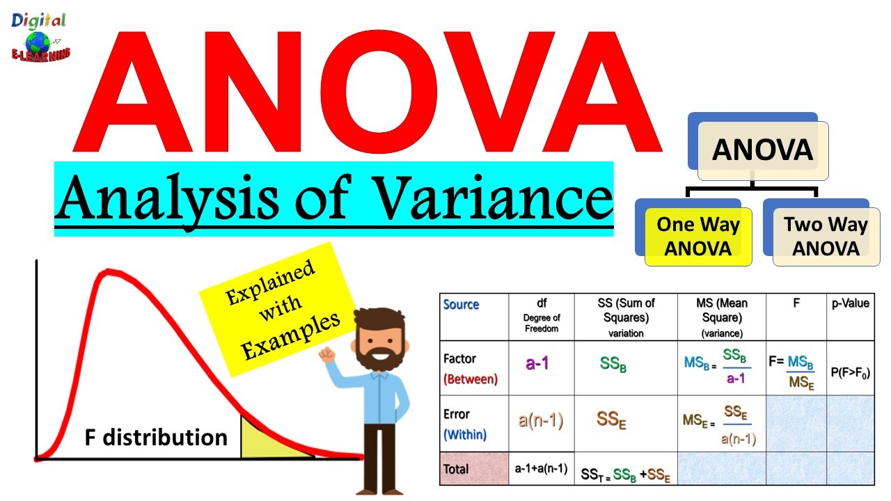 ANOVA in Statistics (VIDEO📹) ANOVA in Statistics (VIDEO📹)