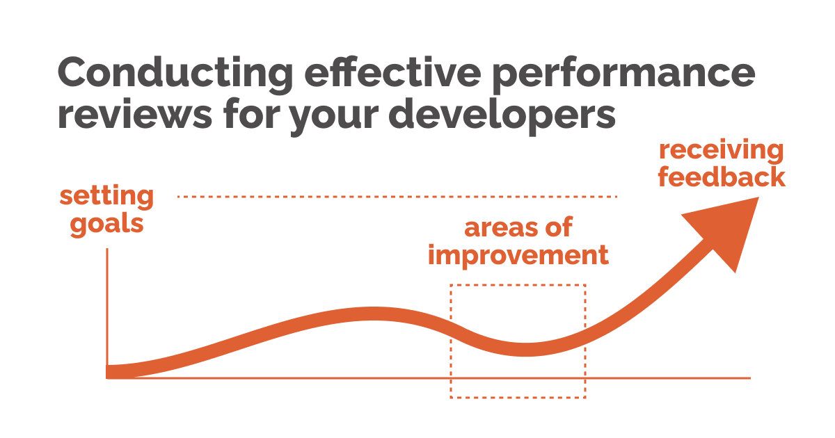 How to Conduct Effective Performance Reviews for Developers: a Step-by ... How to Conduct Effective Performance Reviews for Developers: a Step-by ...