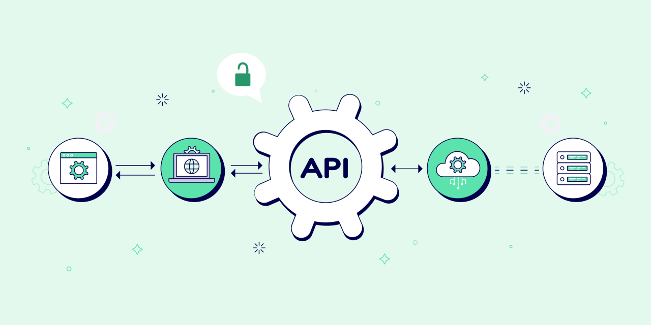 Ways to Secure Your APIs Ways to Secure Your APIs