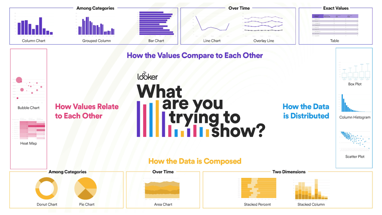 Choosing the Right Chart Type for Data Visualization: A Step-by-Step ... Choosing the Right Chart Type for Data Visualization: A Step-by-Step ...
