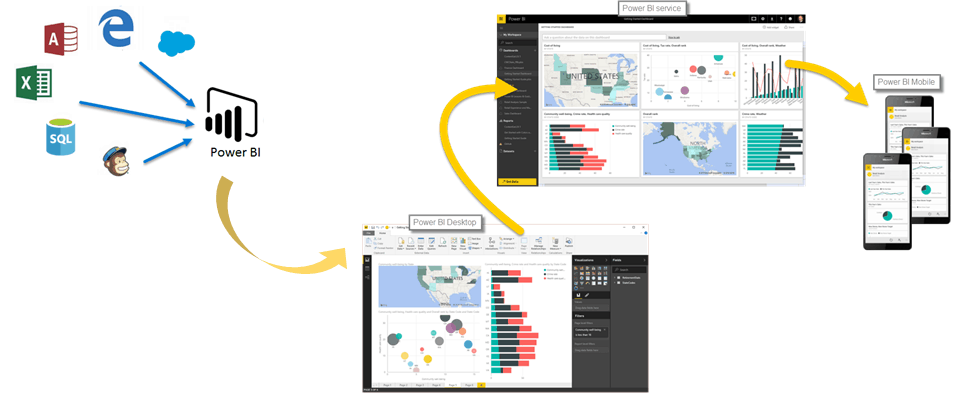 Power BI Best Practices: Unleashing the Full Potential of Your Data ... Power BI Best Practices: Unleashing the Full Potential of Your Data ...