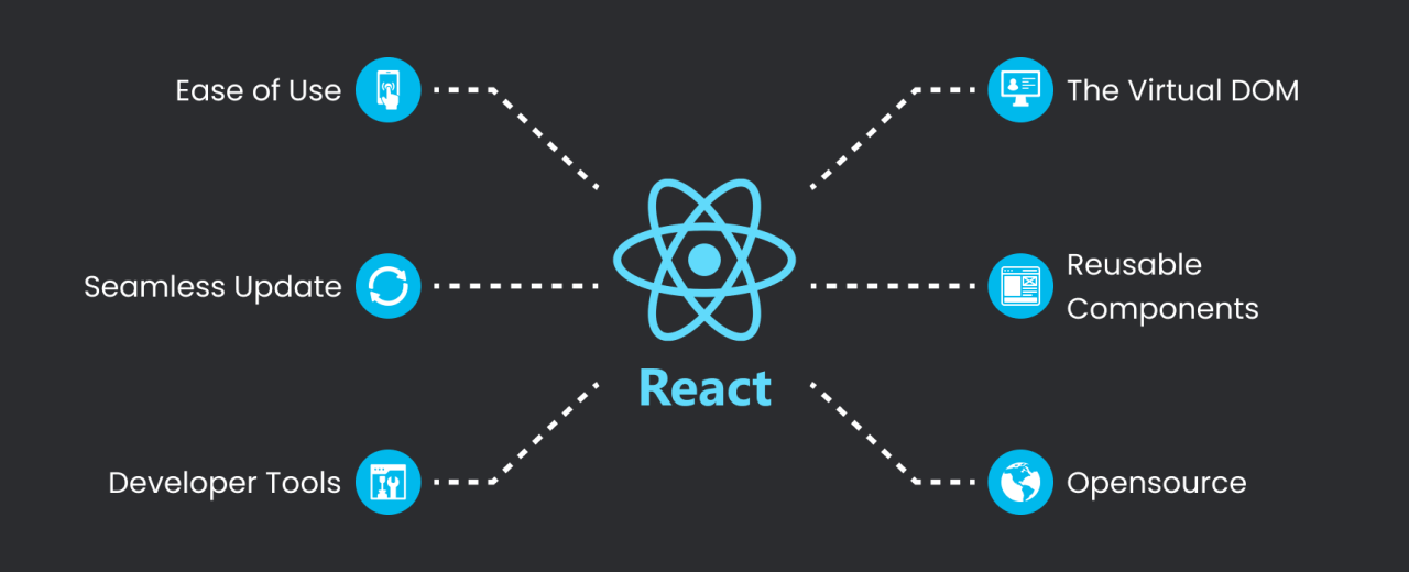 Mastering React.js: A Comprehensive Guide for Beginners Mastering React.js: A Comprehensive Guide for Beginners