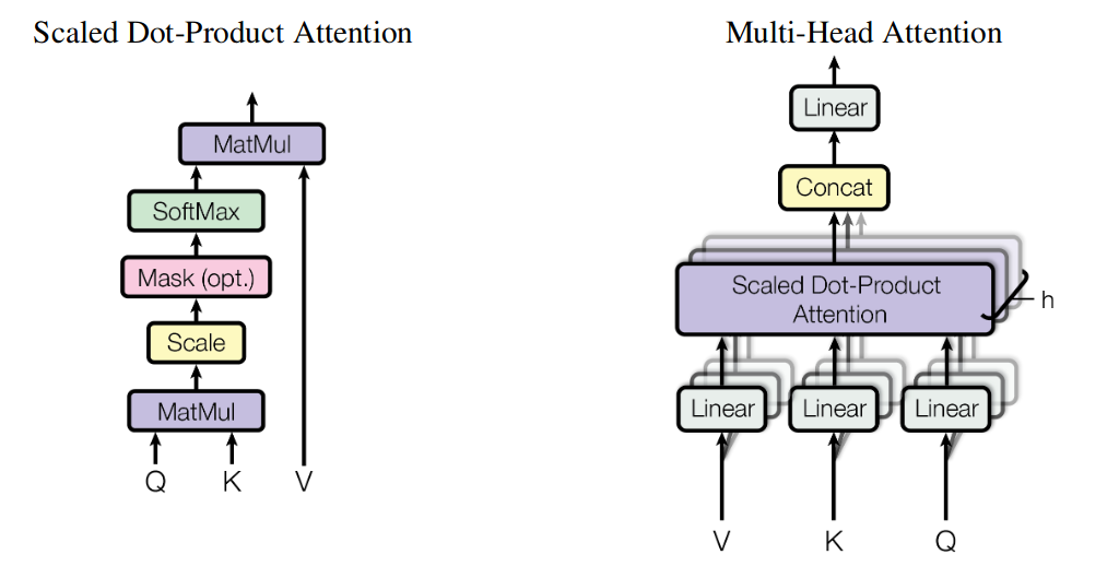 Unpacking the Query, Key, and Value of Transformers: An Analogy to ... Unpacking the Query, Key, and Value of Transformers: An Analogy to ...
