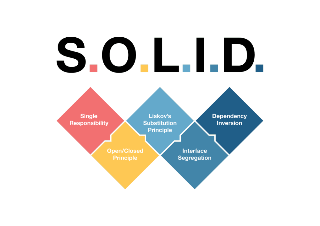 The SOLID Principles: A Comprehensive Guide for TypeScript The SOLID Principles: A Comprehensive Guide for TypeScript