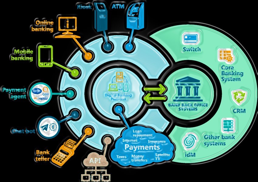 The Digitalization Drive in Public Sector Banks in INDIA The Digitalization Drive in Public Sector Banks in INDIA
