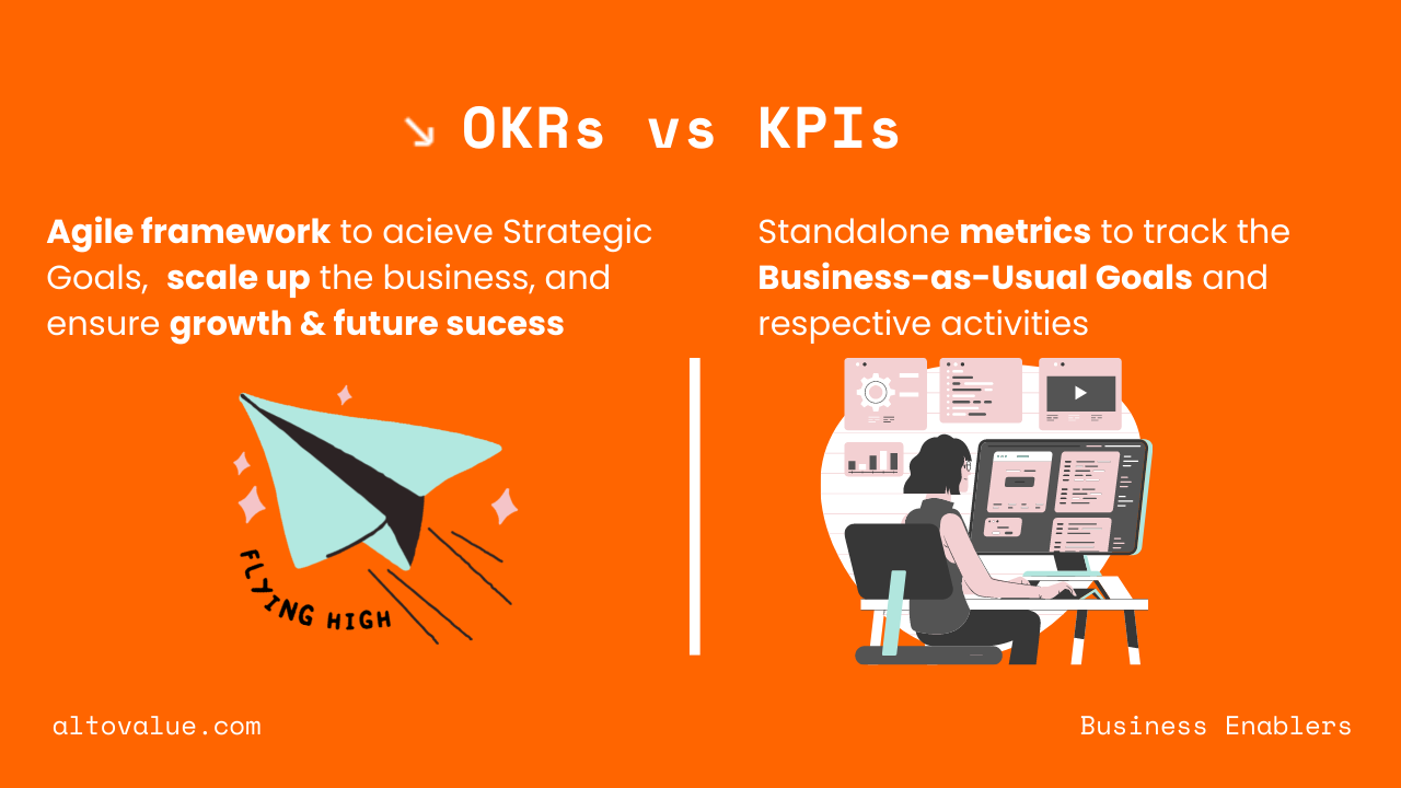 OKRs vs. KPIs: What are the Differences and Why you Need Both to be ... OKRs vs. KPIs: What are the Differences and Why you Need Both to be ...