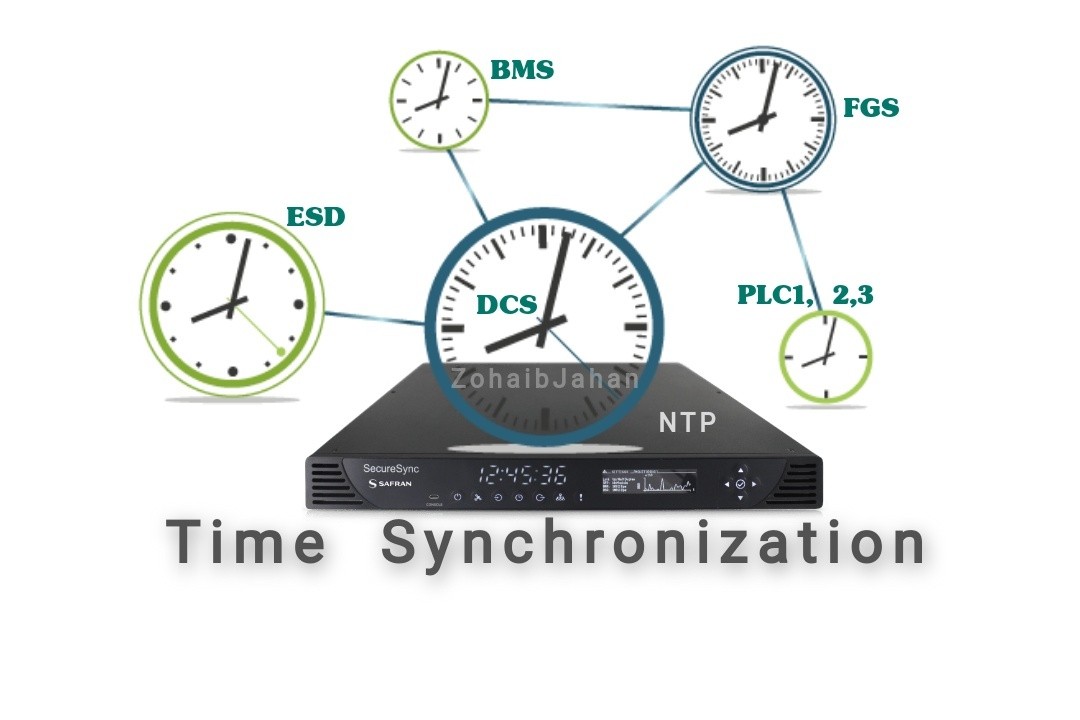 Introducing NTP! Industrial Time Synchronization Introducing NTP! Industrial Time Synchronization