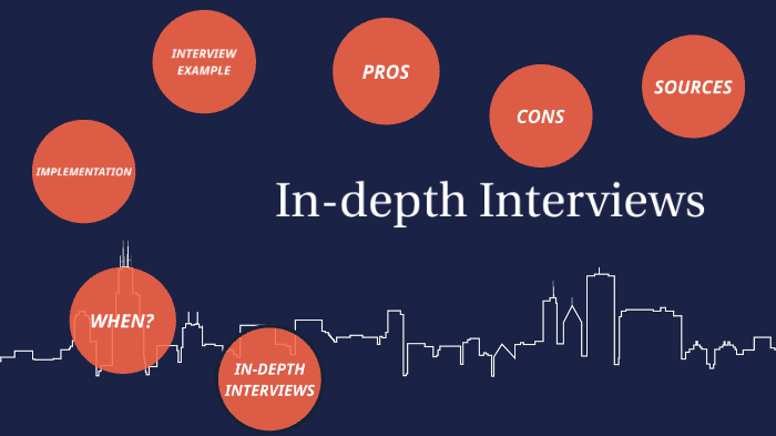 Qualitative Research - In-Depth Interviews: Unveiling Hidden Insights Qualitative Research - In-Depth Interviews: Unveiling Hidden Insights