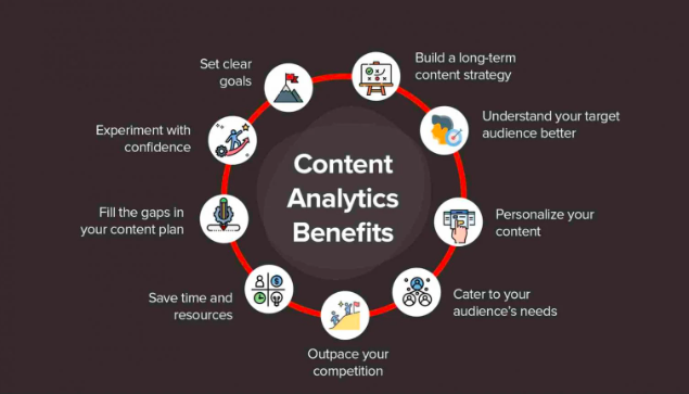 Content Analytics Content Analytics