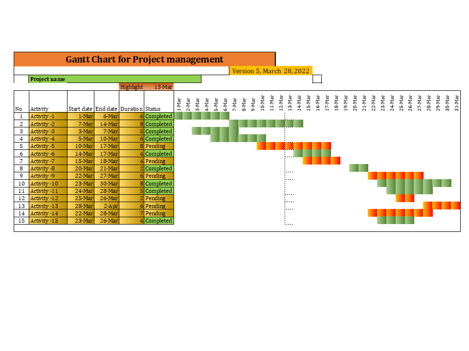 Gantt chart and benefits Gantt chart and benefits