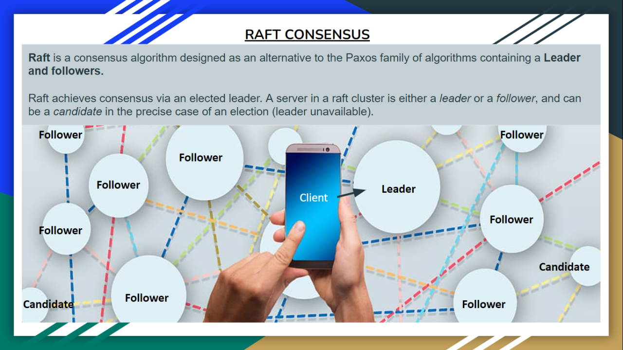 Private Blockchain - RAFT Consensus Algorithm Private Blockchain - RAFT Consensus Algorithm