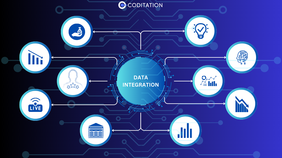 Coditation on LinkedIn: Harnessing the Power of Data Integration in the ... Coditation on LinkedIn: Harnessing the Power of Data Integration in the ...