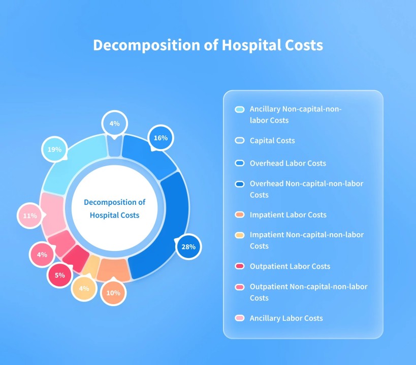 Healthcare Predictive Analytics Market Size, Navigating Growth ... Healthcare Predictive Analytics Market Size, Navigating Growth ...