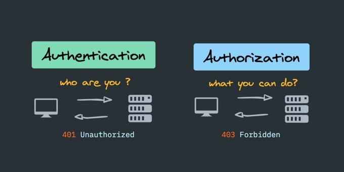 Analyzing Authentication and Authorization & Exploring OAuth ... Analyzing Authentication and Authorization & Exploring OAuth ...