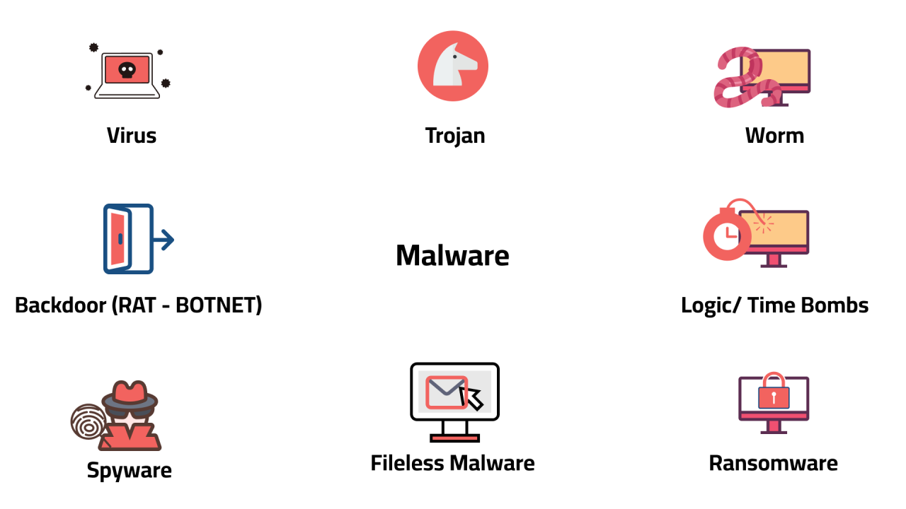 What is Malware & How to Protect Against Malware Attacks What is Malware & How to Protect Against Malware Attacks