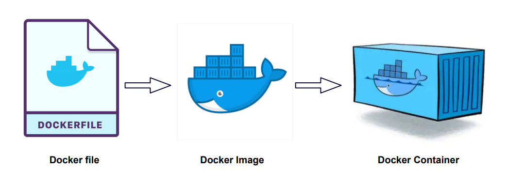 Dockerfile Simplified Dockerfile Simplified