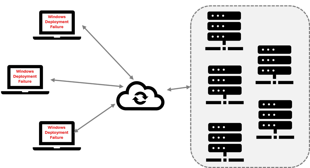 Postmortem - Windows Deployment Failure Postmortem - Windows Deployment Failure