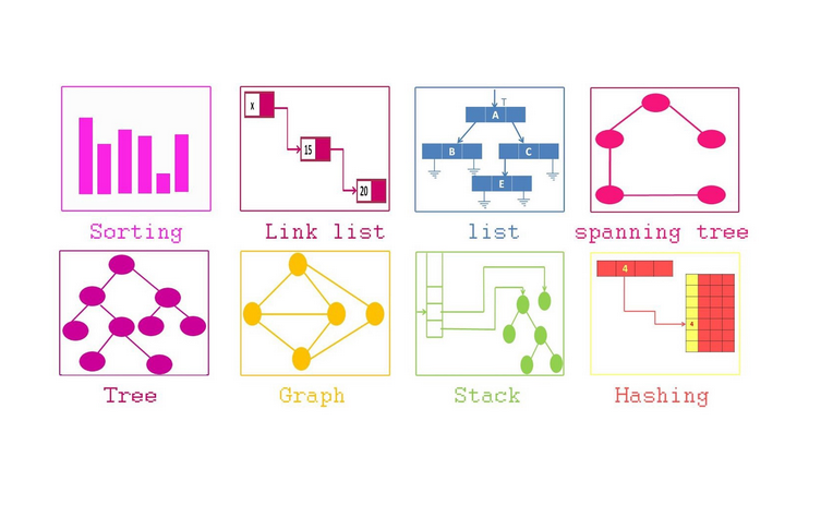 6 Best Data Structure and Algorithm Courses in JavaScript 6 Best Data Structure and Algorithm Courses in JavaScript
