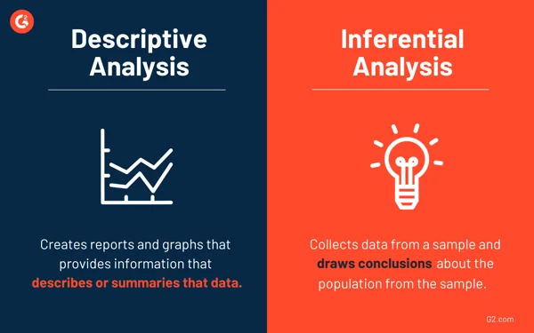 Demystifying Inferential Statistics: Unlocking Insights from Data Demystifying Inferential Statistics: Unlocking Insights from Data