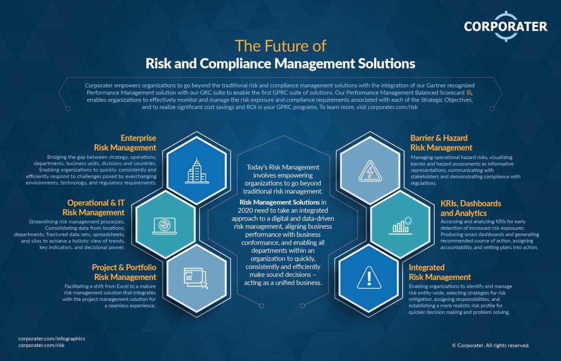 Regulatory Compliance and Risk Management Regulatory Compliance and Risk Management