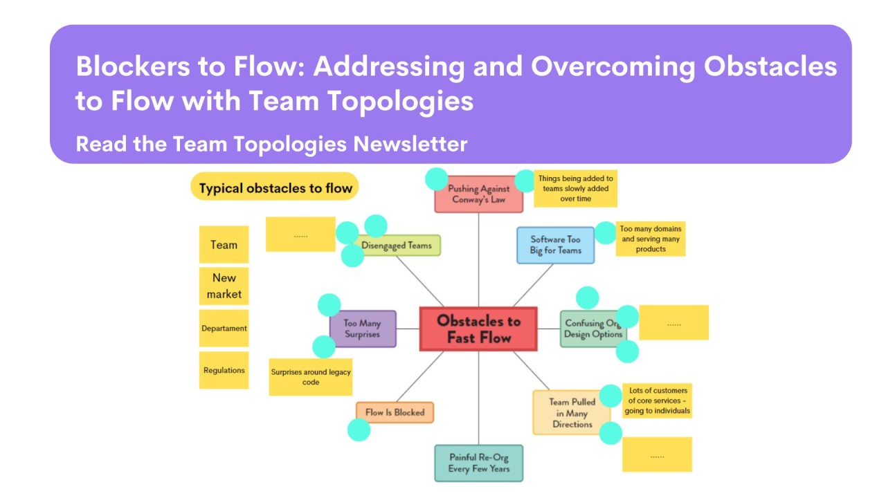 Blockers to Flow: Addressing and Overcoming Obstacles to Flow with Team ... Blockers to Flow: Addressing and Overcoming Obstacles to Flow with Team ...