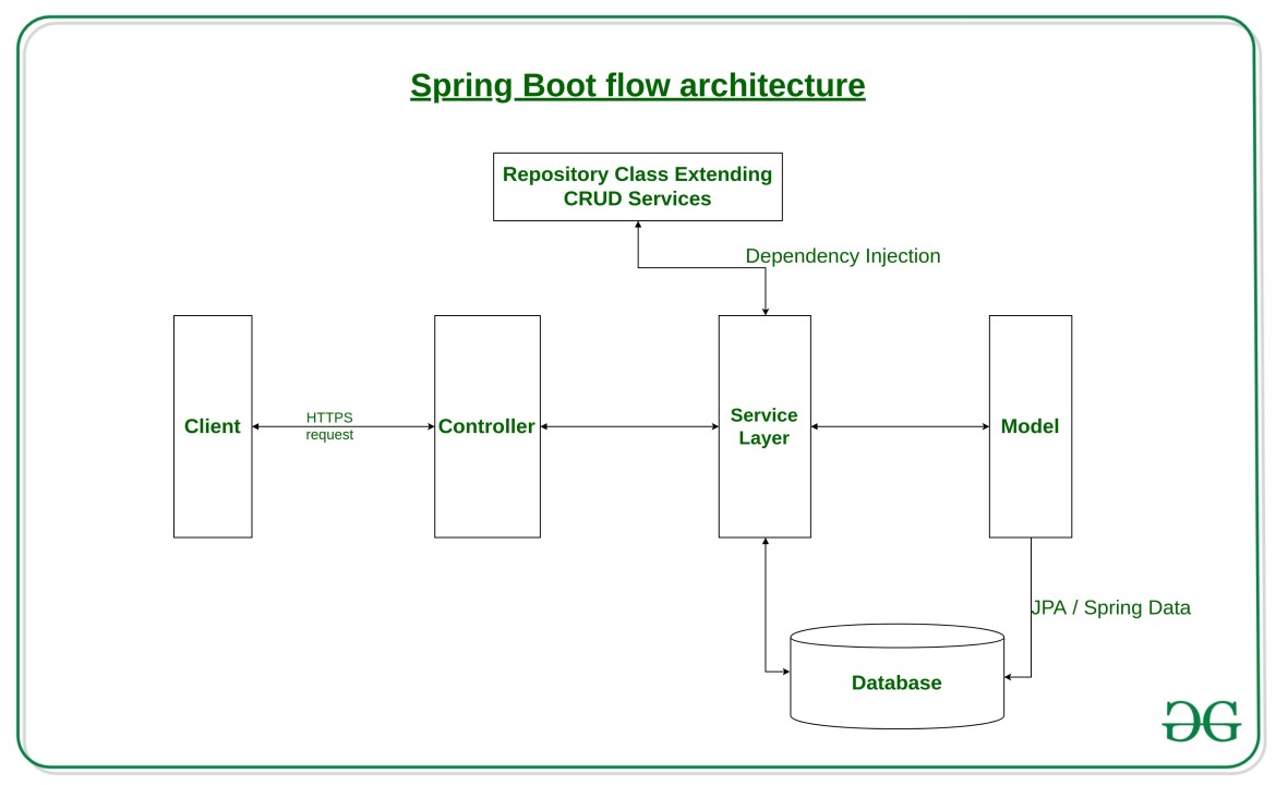 Demystifying the Spring Boot Toolbox: Unleashing the Power of Essential ... Demystifying the Spring Boot Toolbox: Unleashing the Power of Essential ...