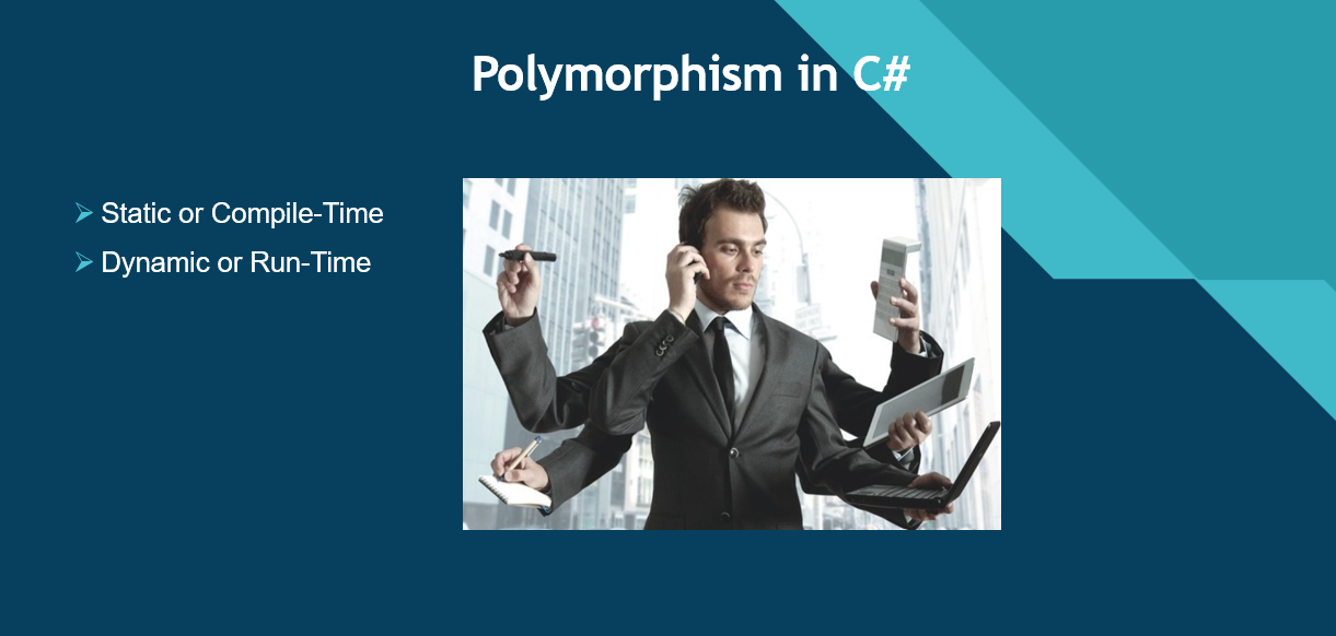 Understanding Polymorphism in C# Understanding Polymorphism in C#