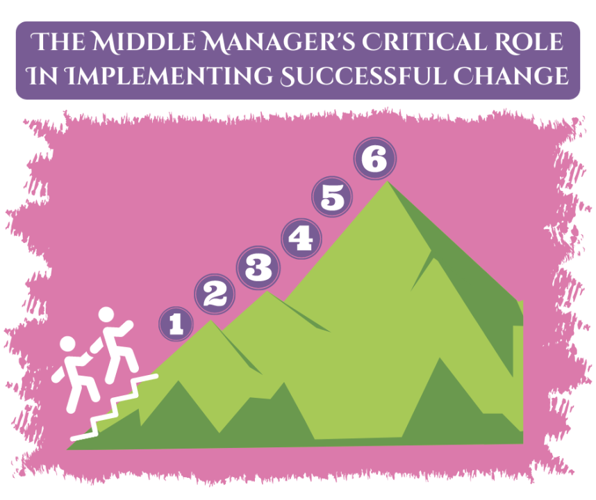 The Middle Manager's Critical Role In Implementing Successful Change ... The Middle Manager's Critical Role In Implementing Successful Change ...