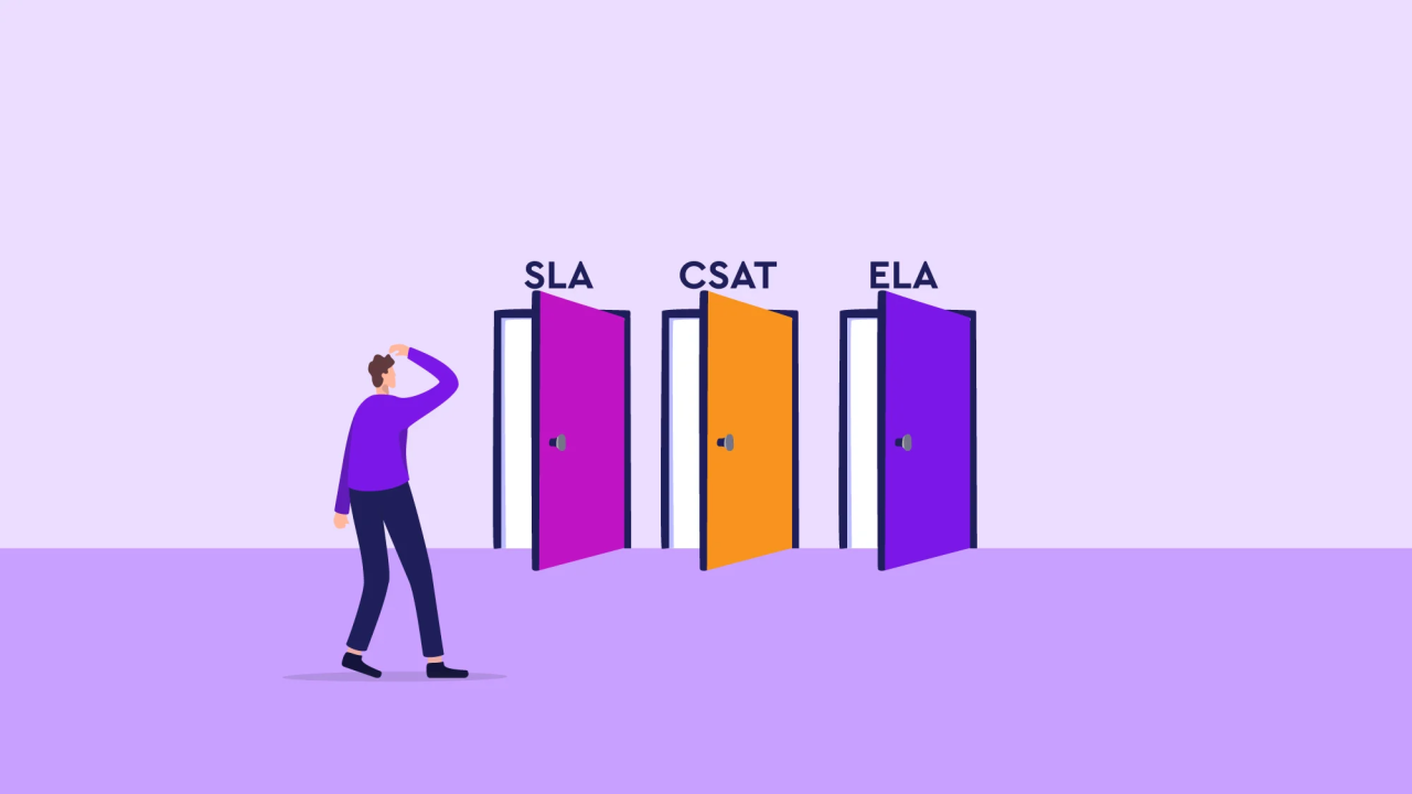 Mastering Service Satisfaction Metrics: A Guide to SLA, CSAT, and ELA Mastering Service Satisfaction Metrics: A Guide to SLA, CSAT, and ELA