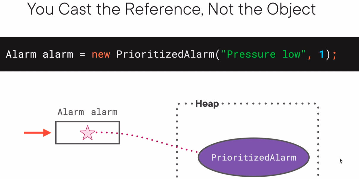 Upcasting and downcasting in Java Upcasting and downcasting in Java