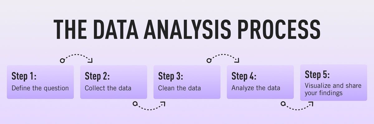 Demystifying Data Analysis: A Fascinating Look at the Numbers Demystifying Data Analysis: A Fascinating Look at the Numbers