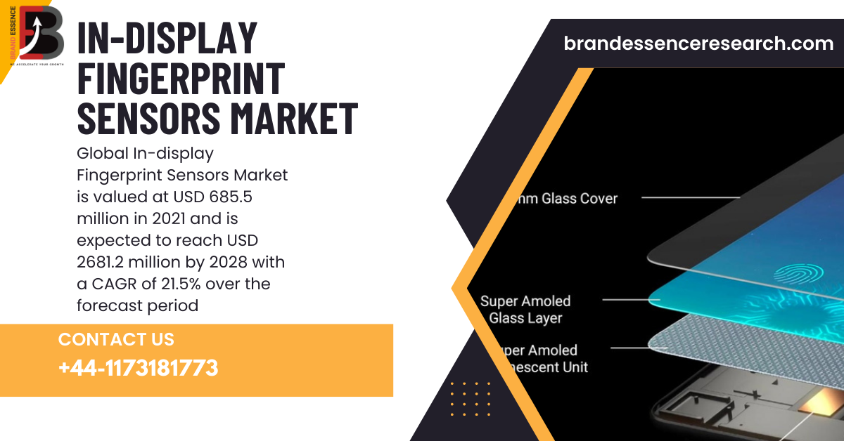 In-Display Fingerprint Sensors Market Size, Business Statistics, Trends ... In-Display Fingerprint Sensors Market Size, Business Statistics, Trends ...
