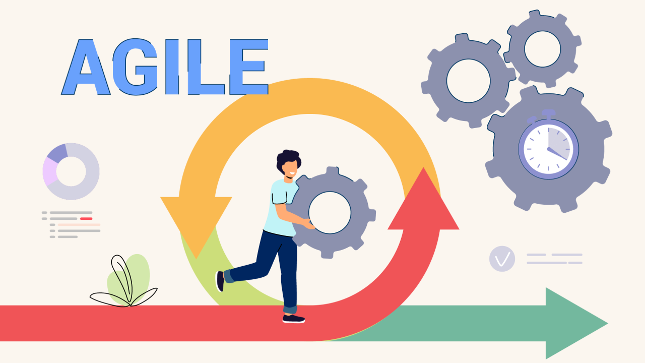 Agile Project Management: A Flexible and Effective Approach Agile Project Management: A Flexible and Effective Approach
