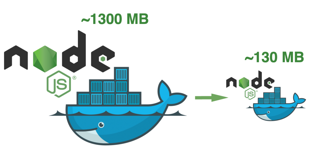 Reduce NestJS project Docker Image by 90 percent Reduce NestJS project Docker Image by 90 percent