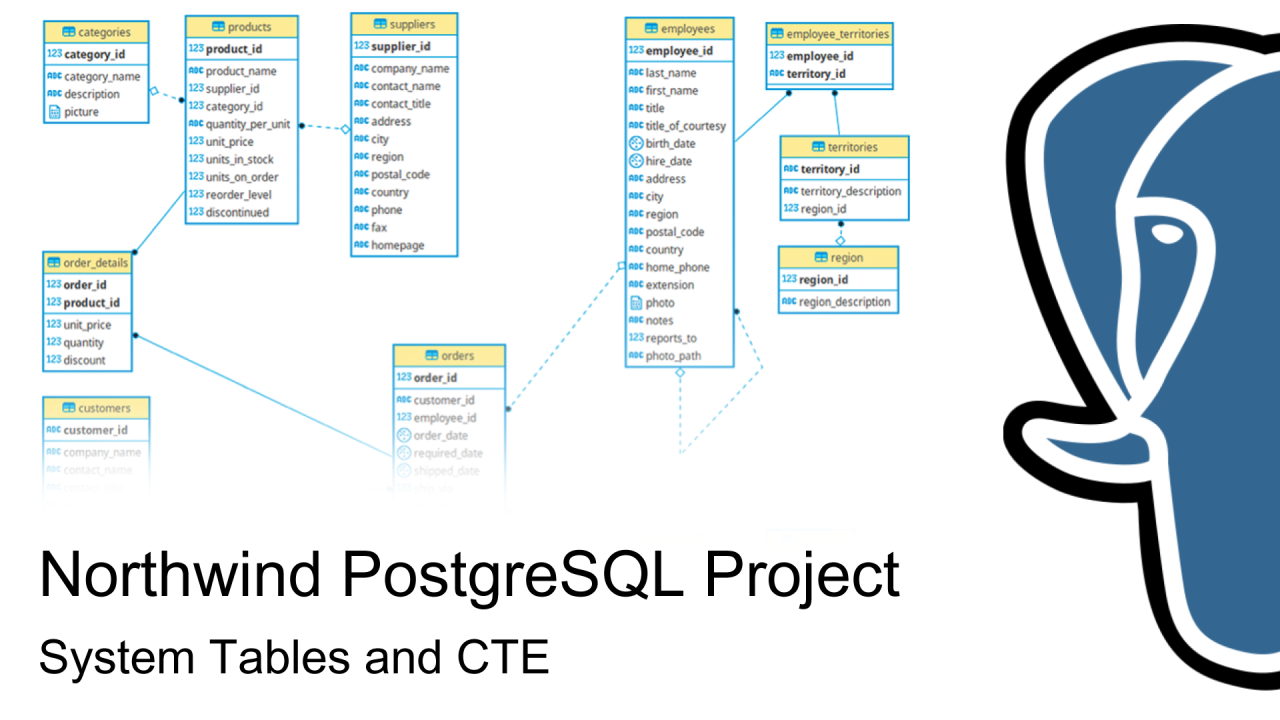Northwind in PostgreSQL Database schema exploration using system ... Northwind in PostgreSQL Database schema exploration using system ...
