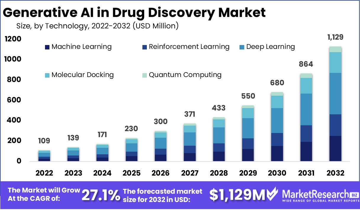Revolutionizing Drug Discovery: Groundbreaking Insights Unveiled in ... Revolutionizing Drug Discovery: Groundbreaking Insights Unveiled in ...