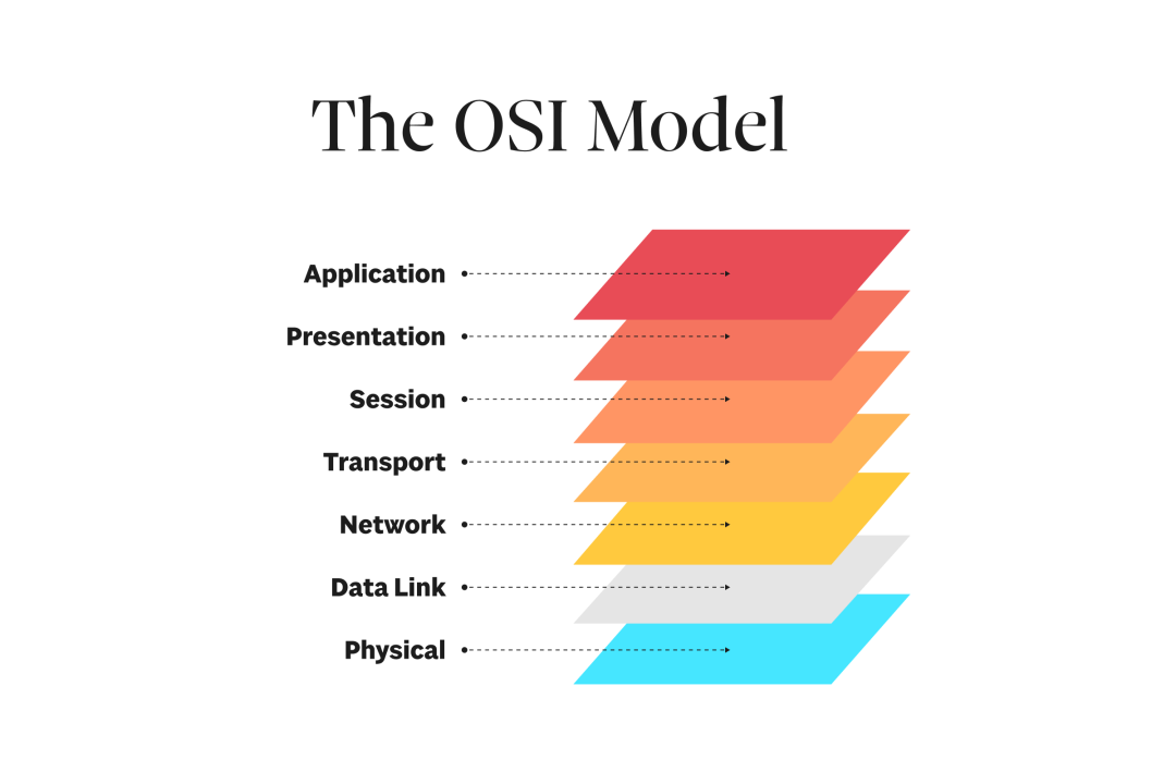 Vulnerabilities and the OSI Vulnerabilities and the OSI