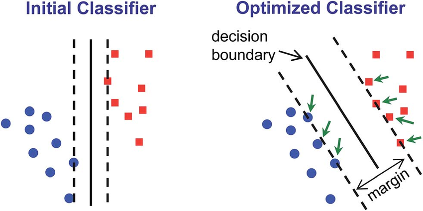 SVM Parameter Optimization with Python: A Step-by-Step Guide SVM Parameter Optimization with Python: A Step-by-Step Guide