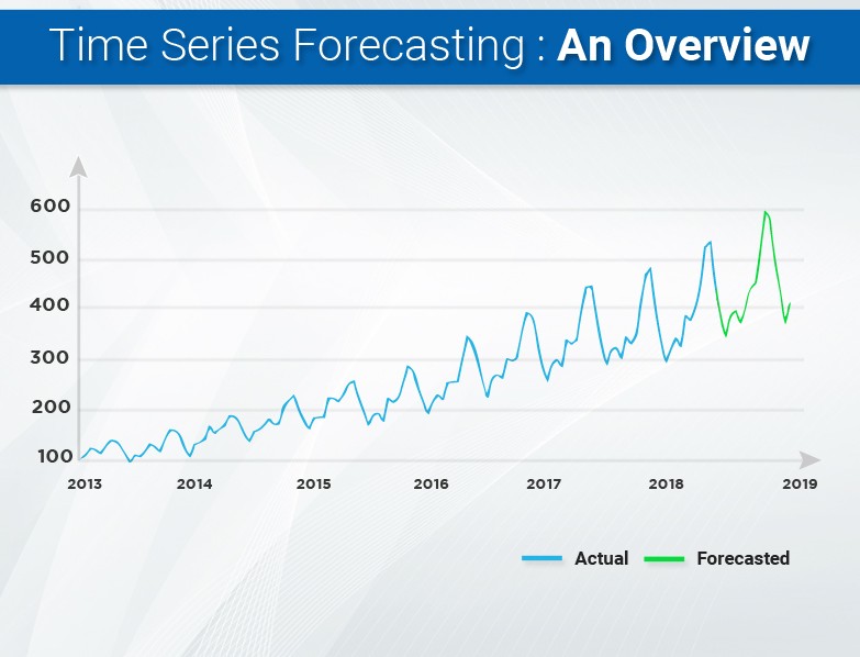 Time series forecasting Time series forecasting
