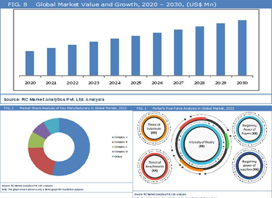 Data Center Accelerator Market Size, Growth & Statistics Report from ... Data Center Accelerator Market Size, Growth & Statistics Report from ...