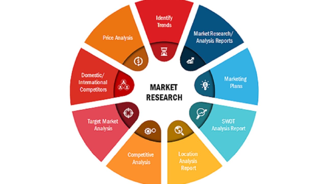 Cocoa & Chocolate Market Report In-Depth SWOT Analysis for Forecast ... Cocoa & Chocolate Market Report In-Depth SWOT Analysis for Forecast ...