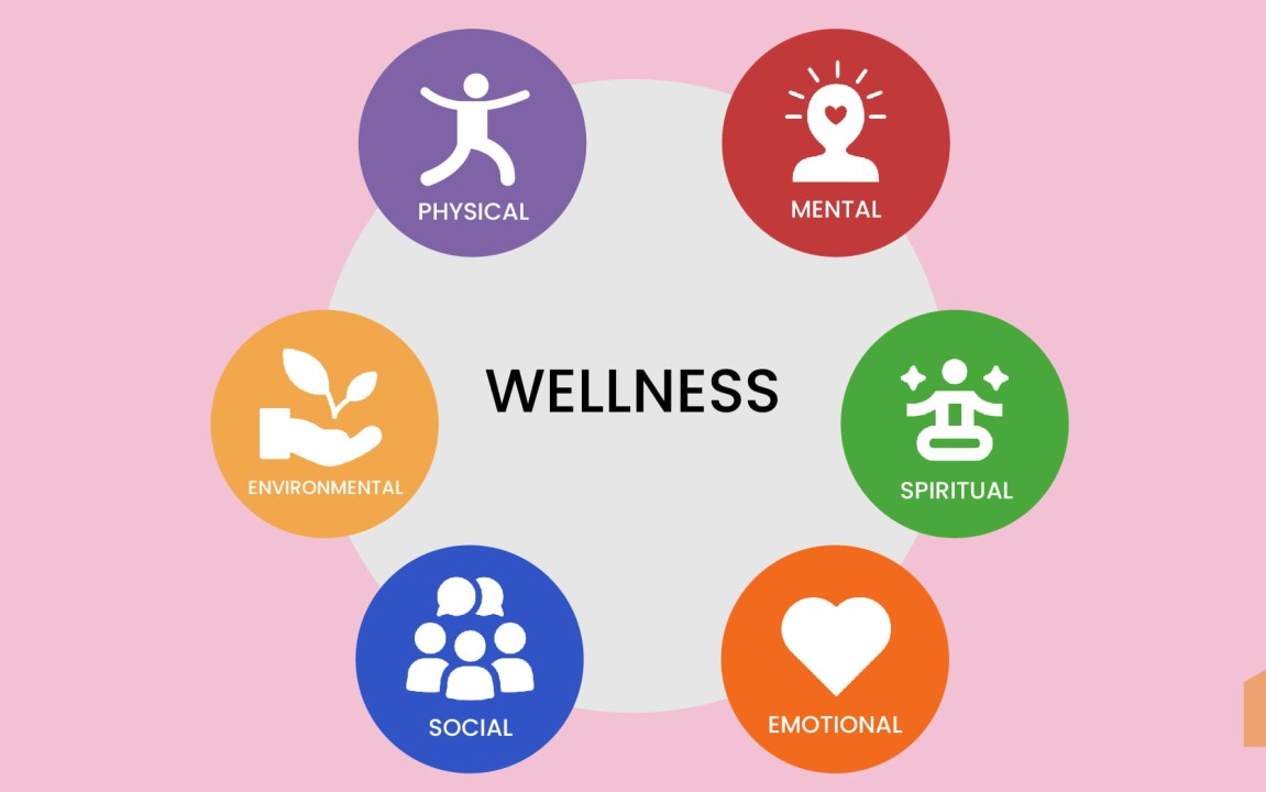 🌟 Embracing Health and Wellness: Navigating Trends, Seizing ... 🌟 Embracing Health and Wellness: Navigating Trends, Seizing ...