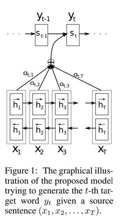 Artificial Intelligence & Deep Learning Artificial Intelligence & Deep Learning