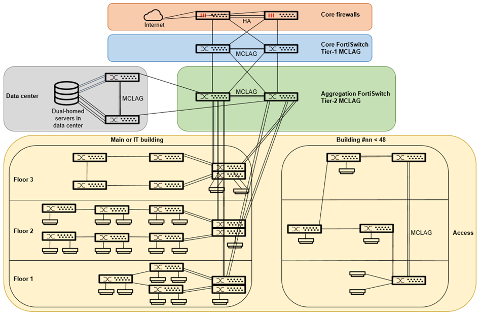 Security-Driven Networking: What is it and how do we achieve it? Security-Driven Networking: What is it and how do we achieve it?