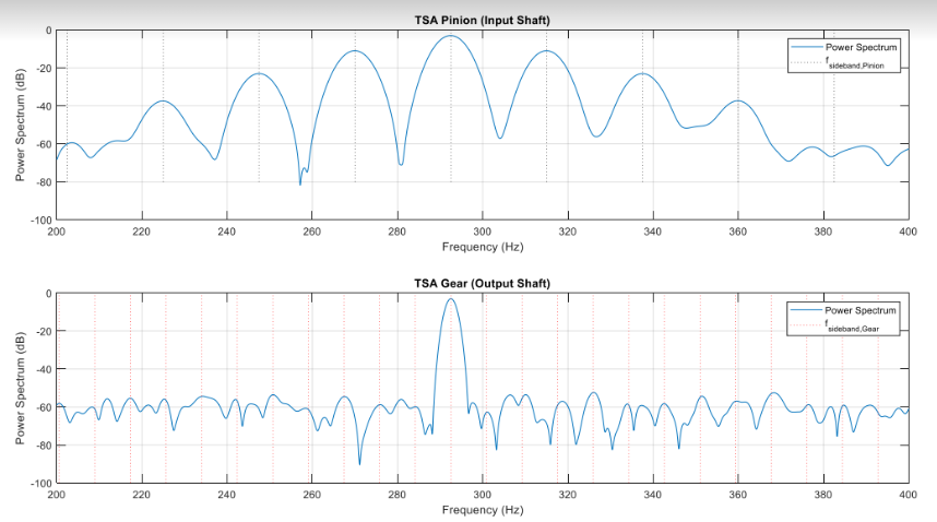 Low Code Data Analysis Low Code Data Analysis
