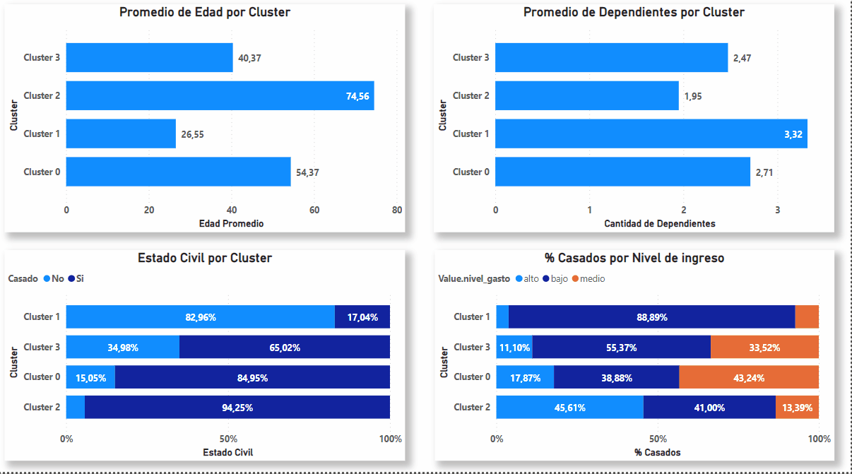 Machine Learning con Python y Power BI. Machine Learning con Python y Power BI.