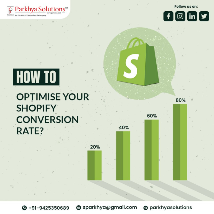 A Way to Optimise Your Shopify Conversion fee? A Way to Optimise Your Shopify Conversion fee?