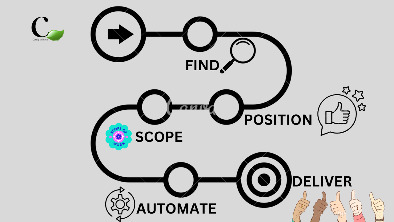 Maximizing Efficiency and Profitability with Intelligent Manufacturing ... Maximizing Efficiency and Profitability with Intelligent Manufacturing ...