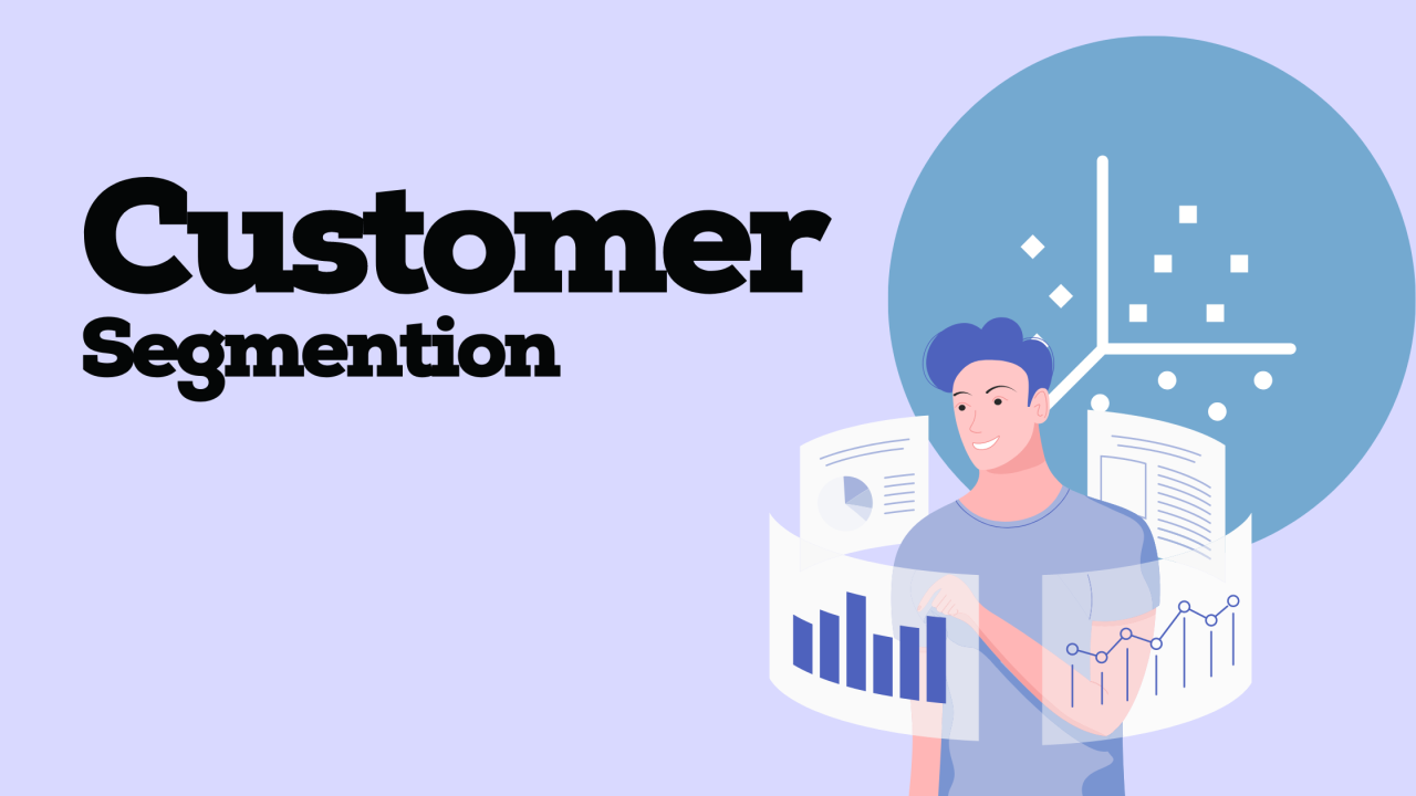 KMeans Clustering for Customer Segmentation KMeans Clustering for Customer Segmentation